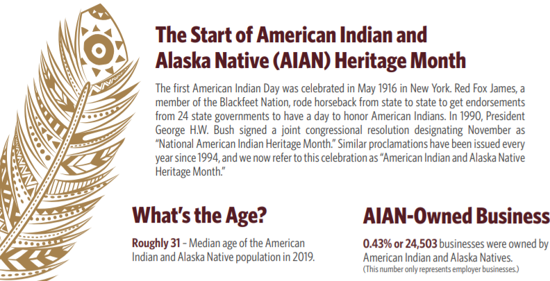 Celebrating American Indian and Alaska Native Heritage Month